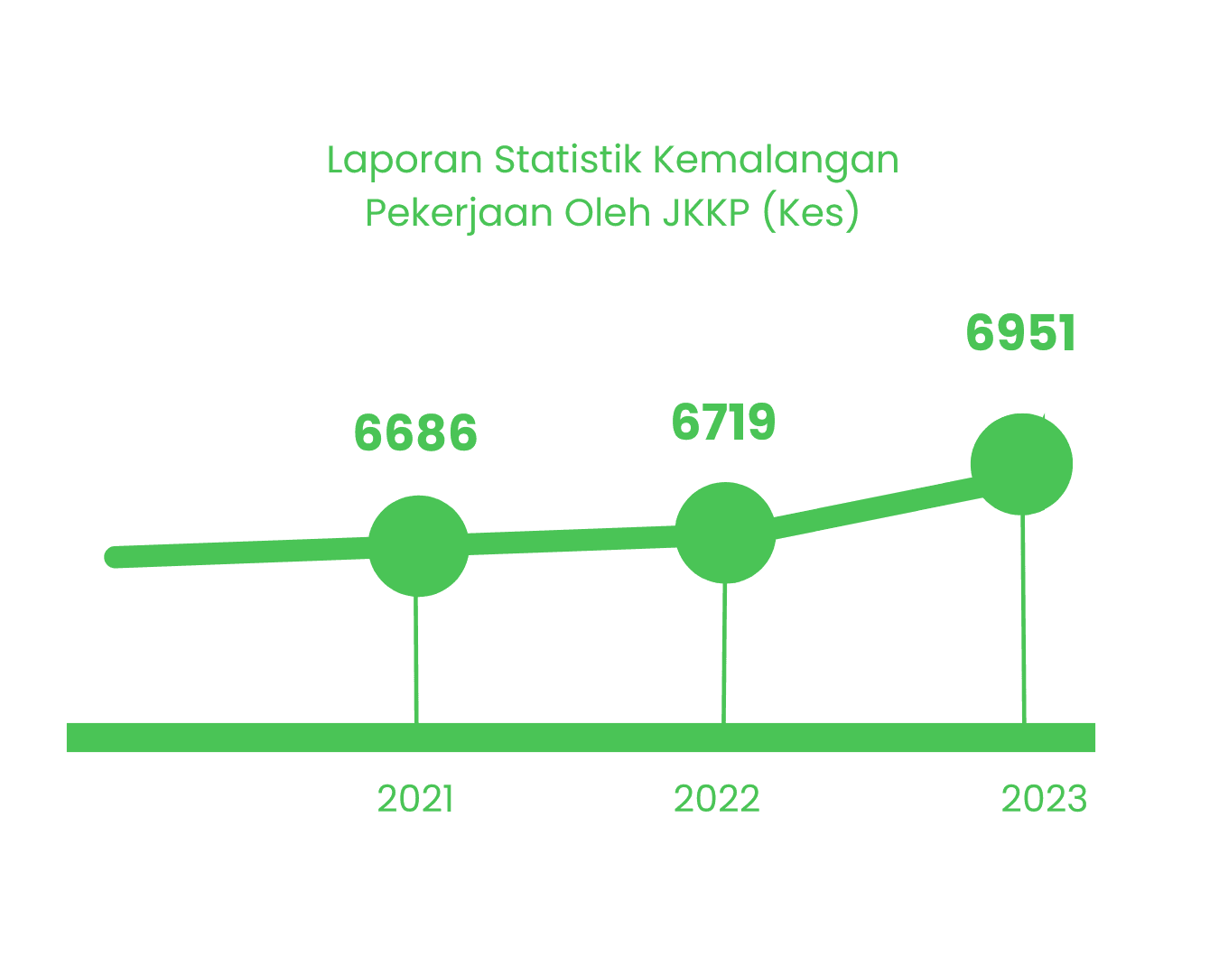 SME | Self Sponsored | OSH Coordinator Special | Seremban - OSH Coordinator